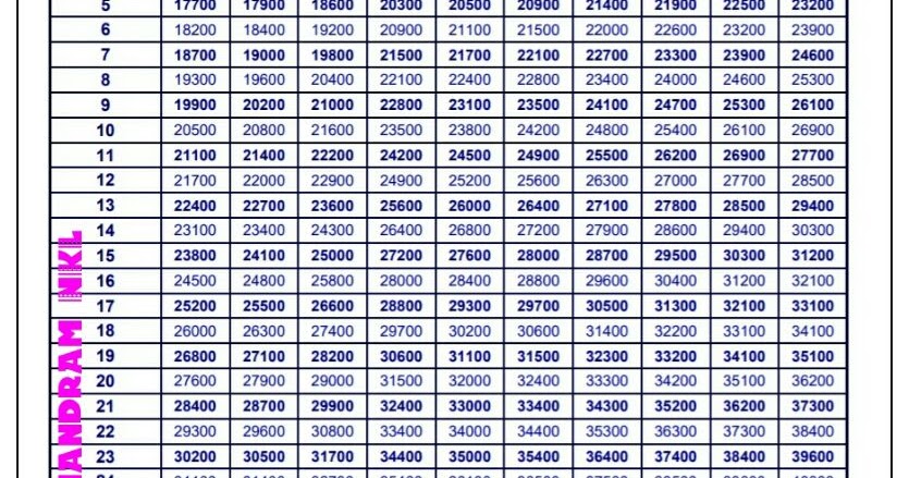 தமிழ்நாடு தொடக்கப்பள்ளி ஆசிரியர் மன்றம்-நாமக்கல்: Pay Matrix and HRA ...