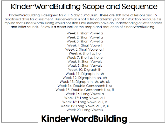 KinderWordBuilding and Firstievention - Little Minds at Work