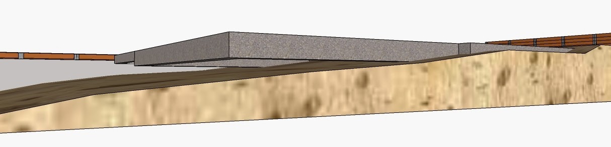 Buildsum: Cut and Fill