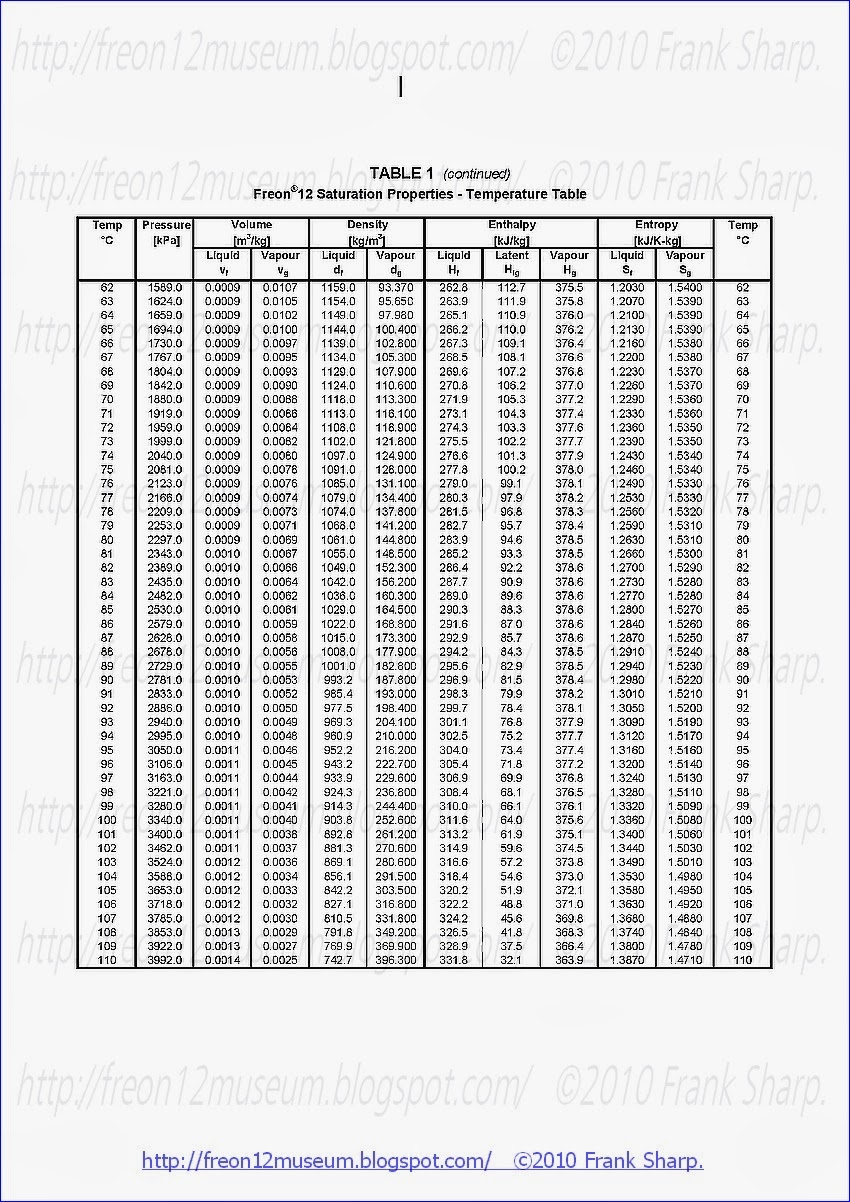 Under The Ice.: THERMODYNAMIC PROPERTIES OF FREON 12 REFRIGERANT (R-12).