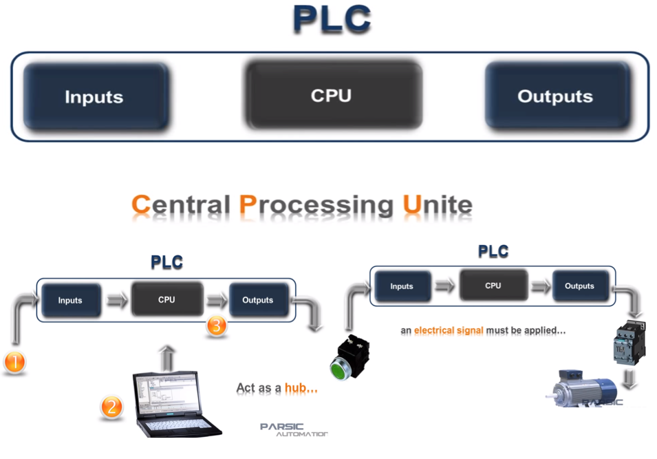 weekly engineering system tuition blog: industrial programming and ...