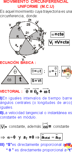 MOVIMIENTO CIRCULAR UNIFORME FÓRMULAS EJEMPLOS Y EJERCICIOS RESUELTOS ...