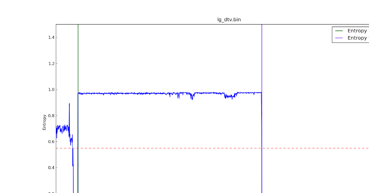 Binwalk Firmware Analysis Tools Toolwar Information Security Infosec Tools
