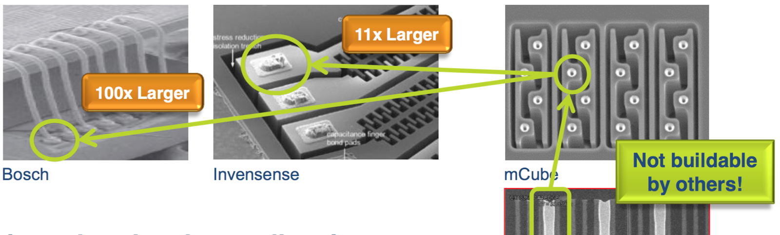 Mcube makes MEMS smaller than a grain of sand | NextBigFuture.com