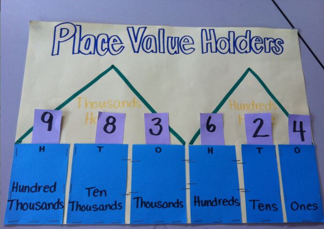 Miss A's Class Ideas: Place Value Poster