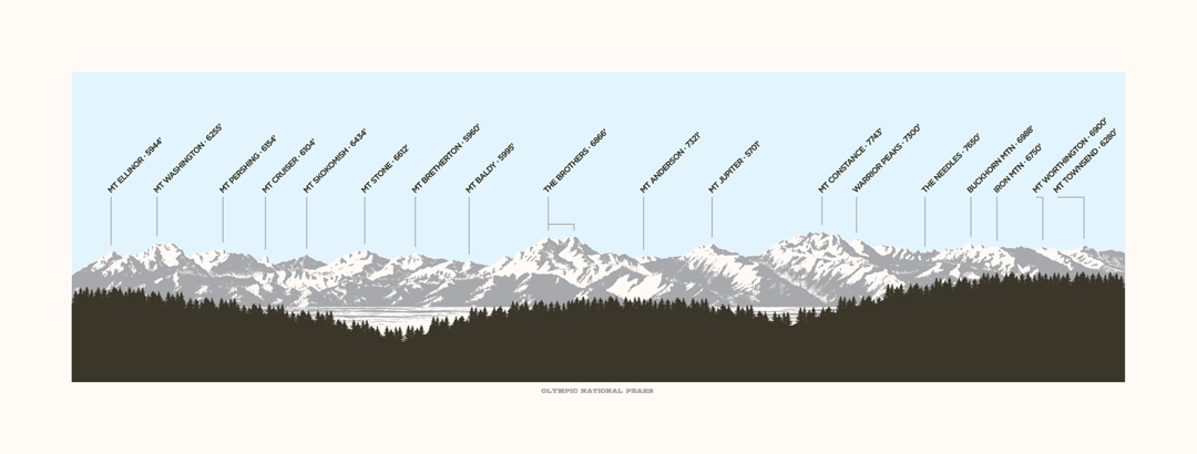 INSIDE THE ROCK POSTER FRAME BLOG: New art prints by Mike Klay on sale