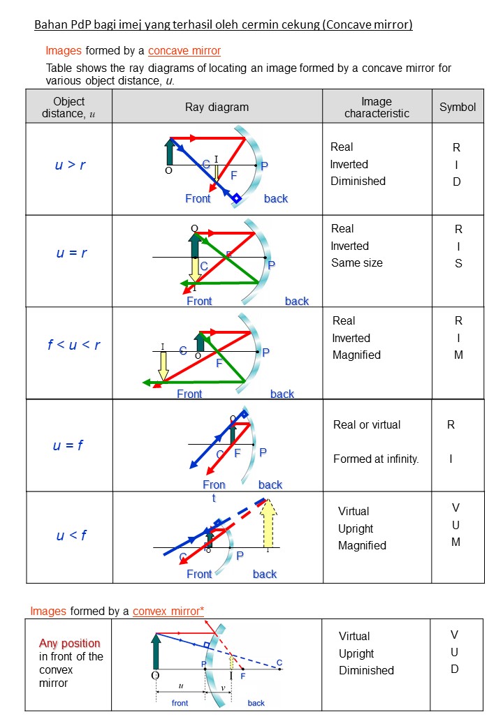 Cermin, Kanta & Imej: Pelaksanaan Inovasi