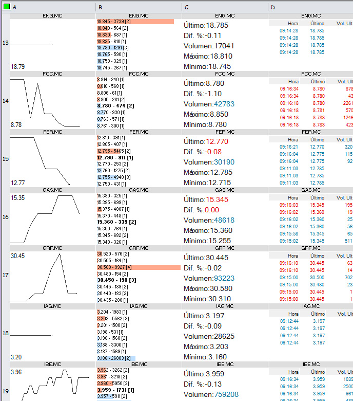 Tipos de tablas. Tablas Avanzadas