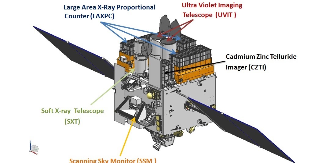 SPACE RESEARCH AND TECHNOLOGY: Scanning Sky Monitor (SSM) Payload ...