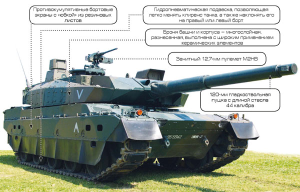 Type 10 — основной боевой танк Японии - Скриня Пандори
