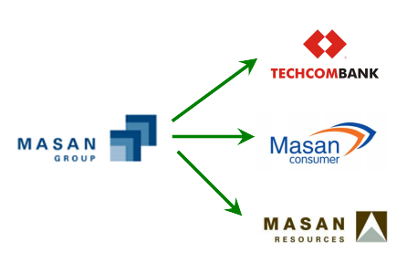 Prometheus Investment Perspectives: The Revelation of Vietnam's Masan Group
