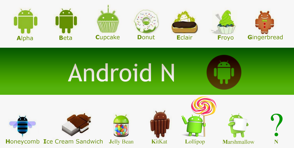 Android N: Highlights & Top Features ~ TechDekh