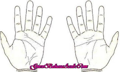 Jari Tangan Manusia Dalam Bahasa Arab | Guru Bahasa Arab