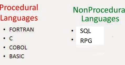 Explain Procedural and Non Procedural Programming Languages | Perfect ...