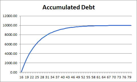 econcrit: Debt Effects