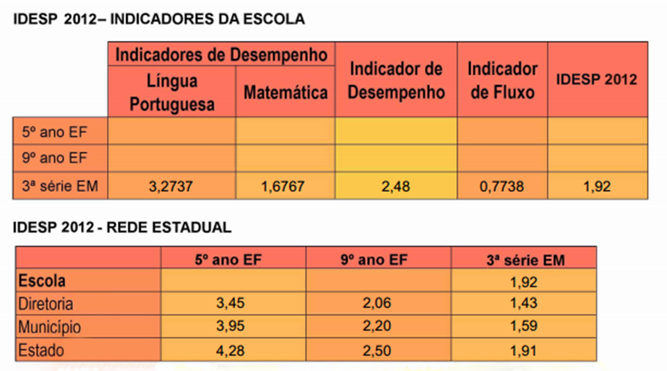 ENTENDA O ÍNDICE DO IDESP