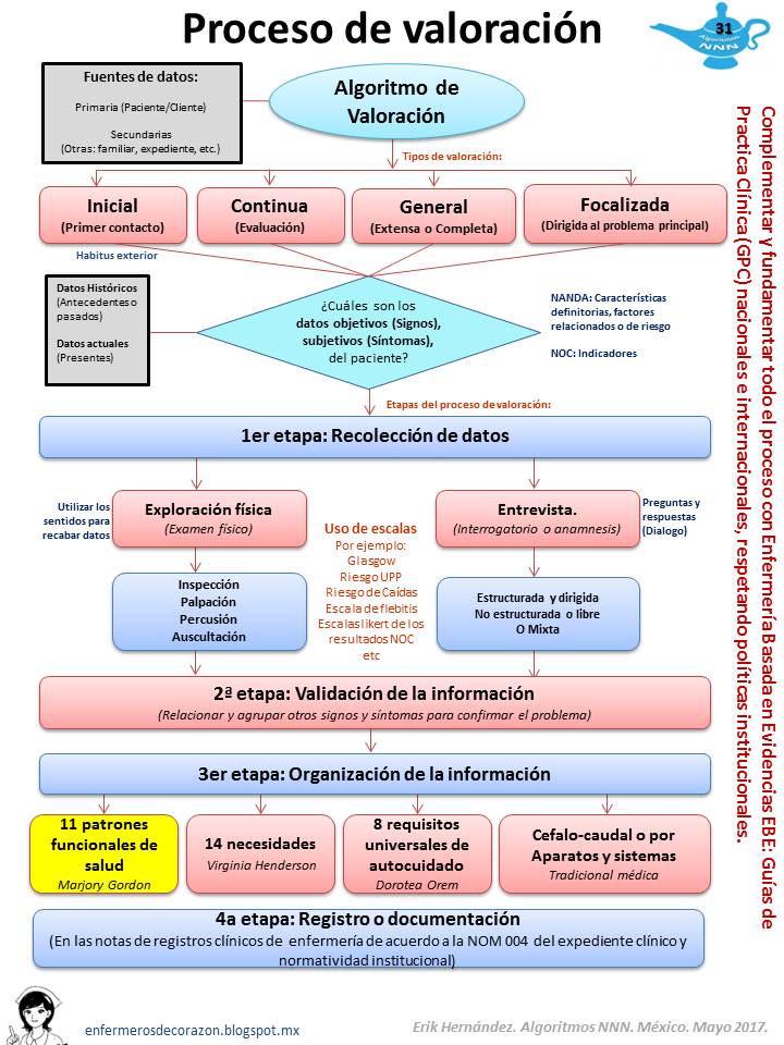 Algoritmos+NNN+edici%C3%B3n+2017+Erik+Hern%C3%A1ndez+2.jpg (720×960 ...