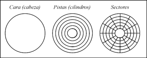 Discos Duros: Funcionamiento