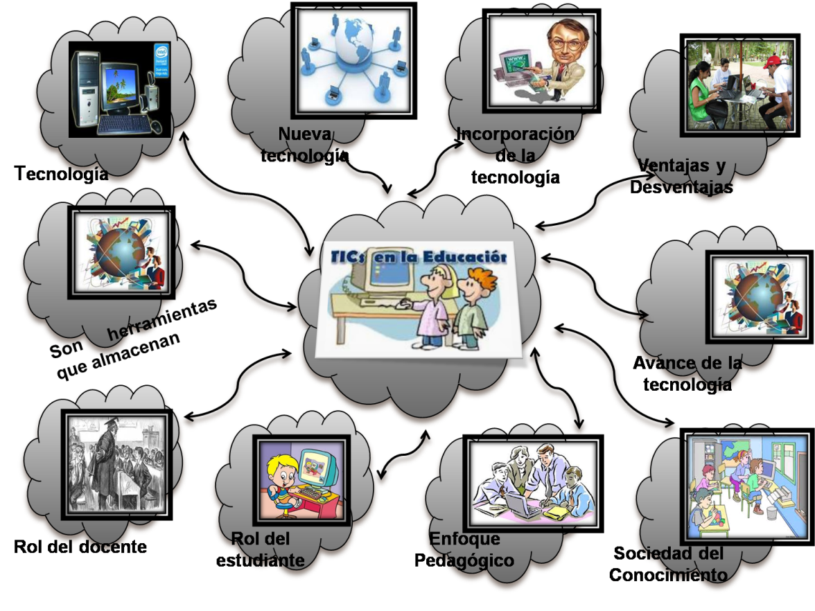 EL APRENDIZAJE, SENTIDO DE LA EDUCACIÓN.