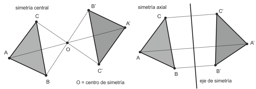 ATP-2016-1D: Simetria axial y central