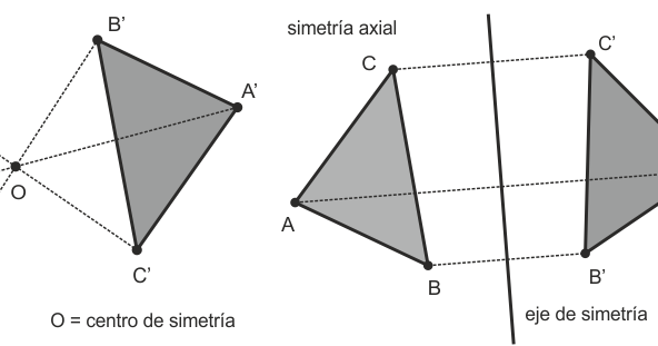 ATP-2016-1D: Simetria axial y central
