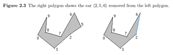 Hi, Crazy-: [ Triangulation ] Ear Clipping Algorithm 삼각기법 알고리즘