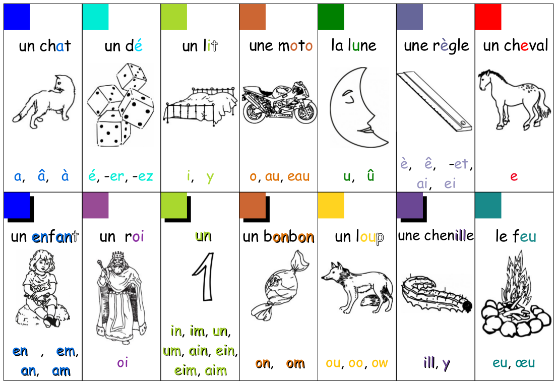 Apprentissage de la lecture: lirecouleur - Ressources pour l'école