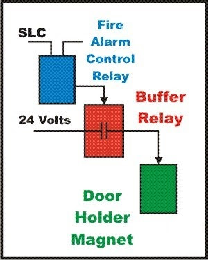 Arindam Bhadra Fire Safety : Fire integration with Door Holder unit