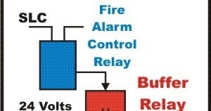 Arindam Bhadra Fire Safety : Fire integration with Door Holder unit