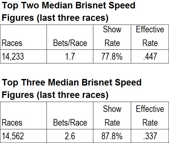 TwinSpires Blog: Win $1 Million Betting to Show