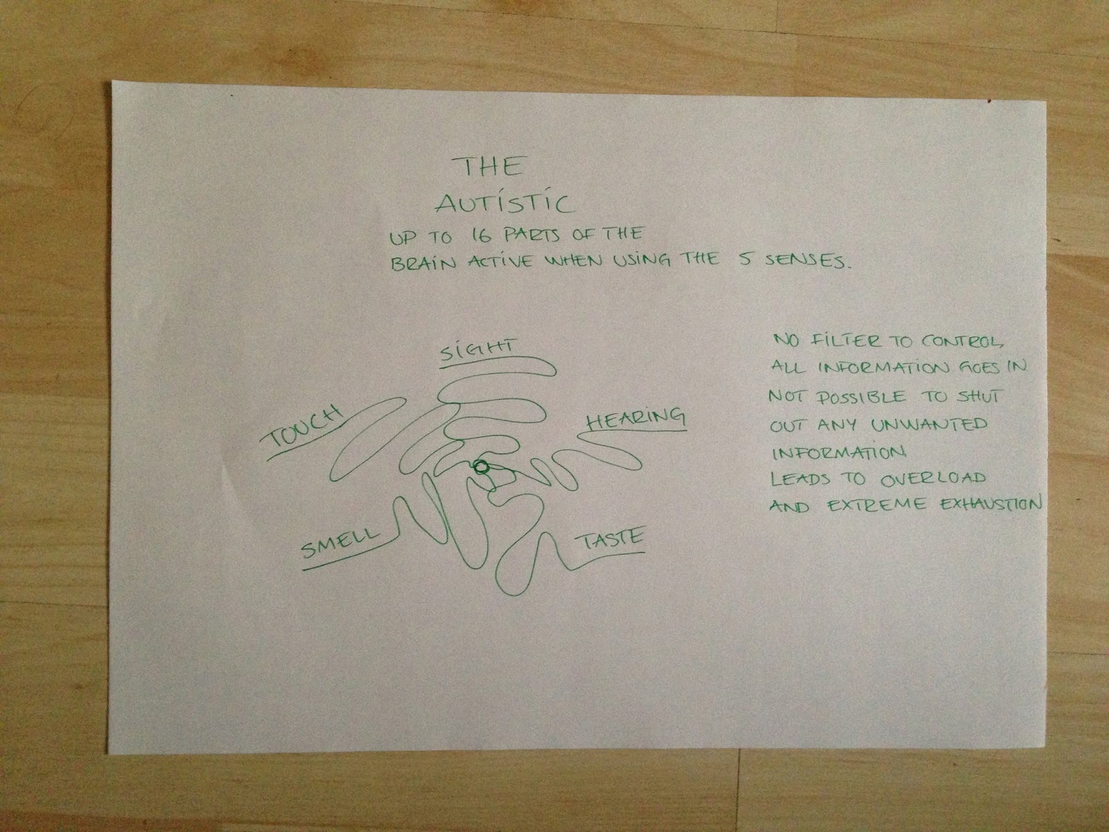 The autistic view of autism: Personality traits vs Brain functions ...