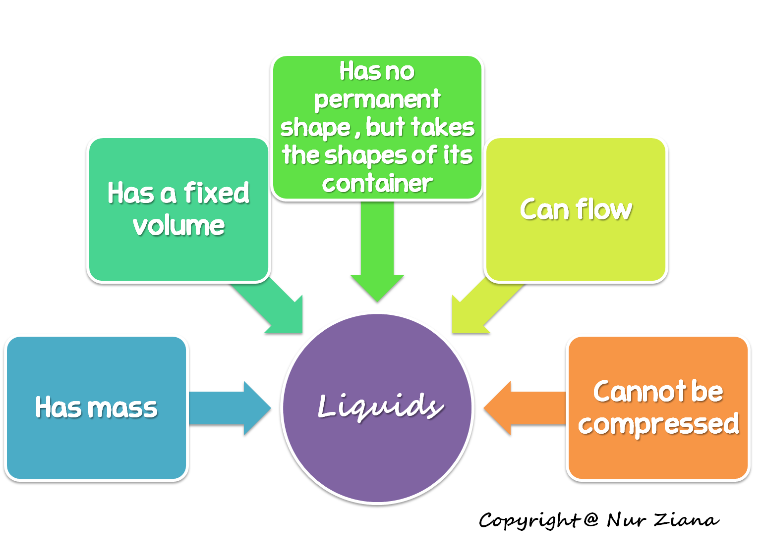 Science Teacher : MINDMAP