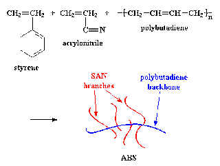 mAcRoMoLéCuLaS: Poliacrilonitrilo