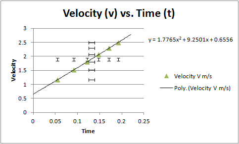 My Physics Life: Scatter Plot ( Graphical Analysis)