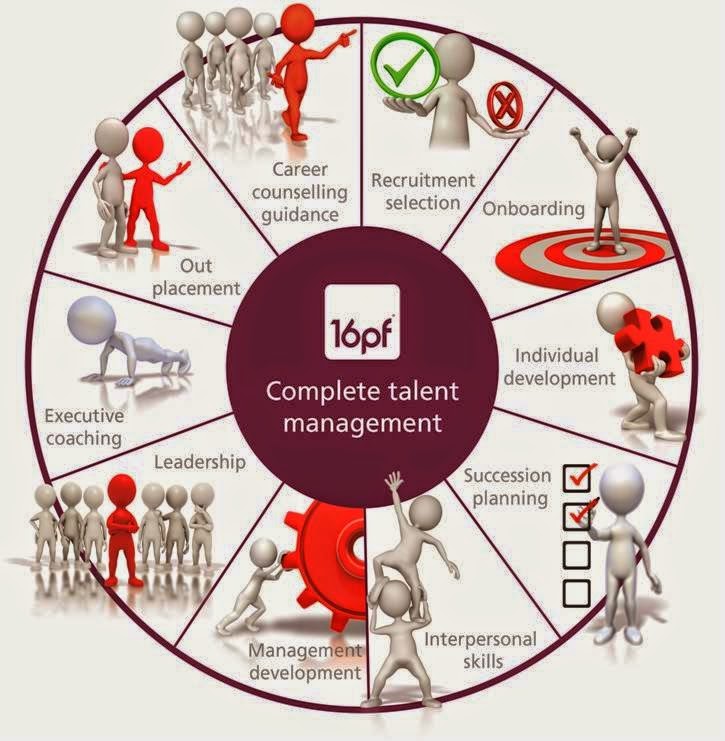 PERSONALIDAD_203: PRUEBAS PARA EL PSICODIAGNOSTICO DE LA PERSONALIDAD ...