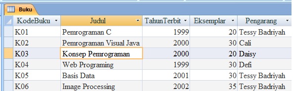 Yuzhu Areas: PRAKTIKUM 2 (Pembuatan Tabel Dan Relasi Antar Tabel)