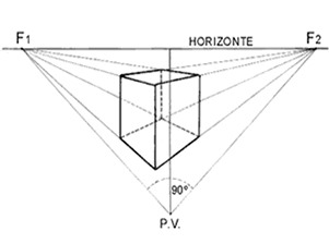DIDACTIKA DEL ARTE N2: LA PERSPECTIVA Y SUS CLASES