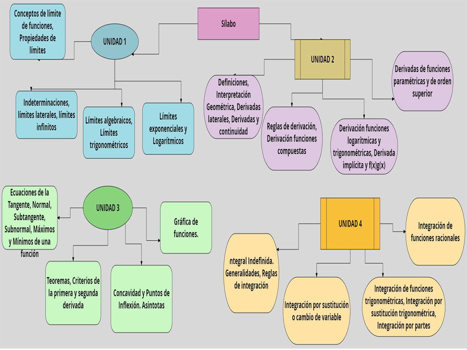 Sílabo ~ Cᴀʟᴄᴜʟᴏ I