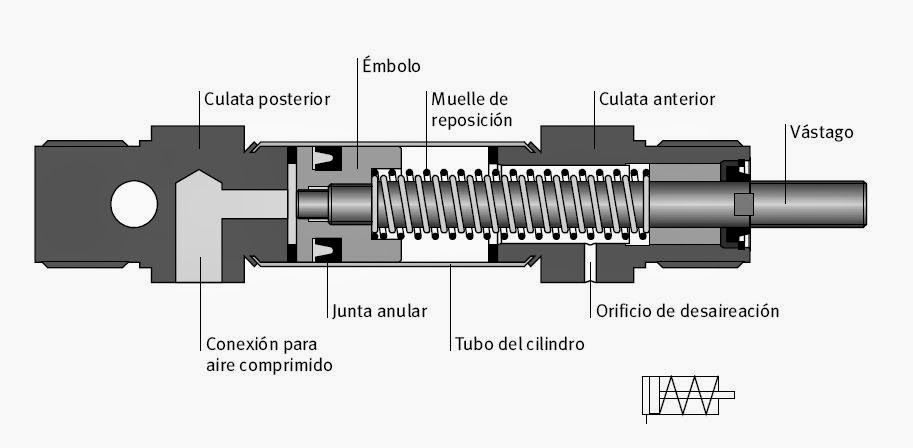 Informe MK2013A Eduardo Villa Ortiz 8211: Cilindros Neumáticos