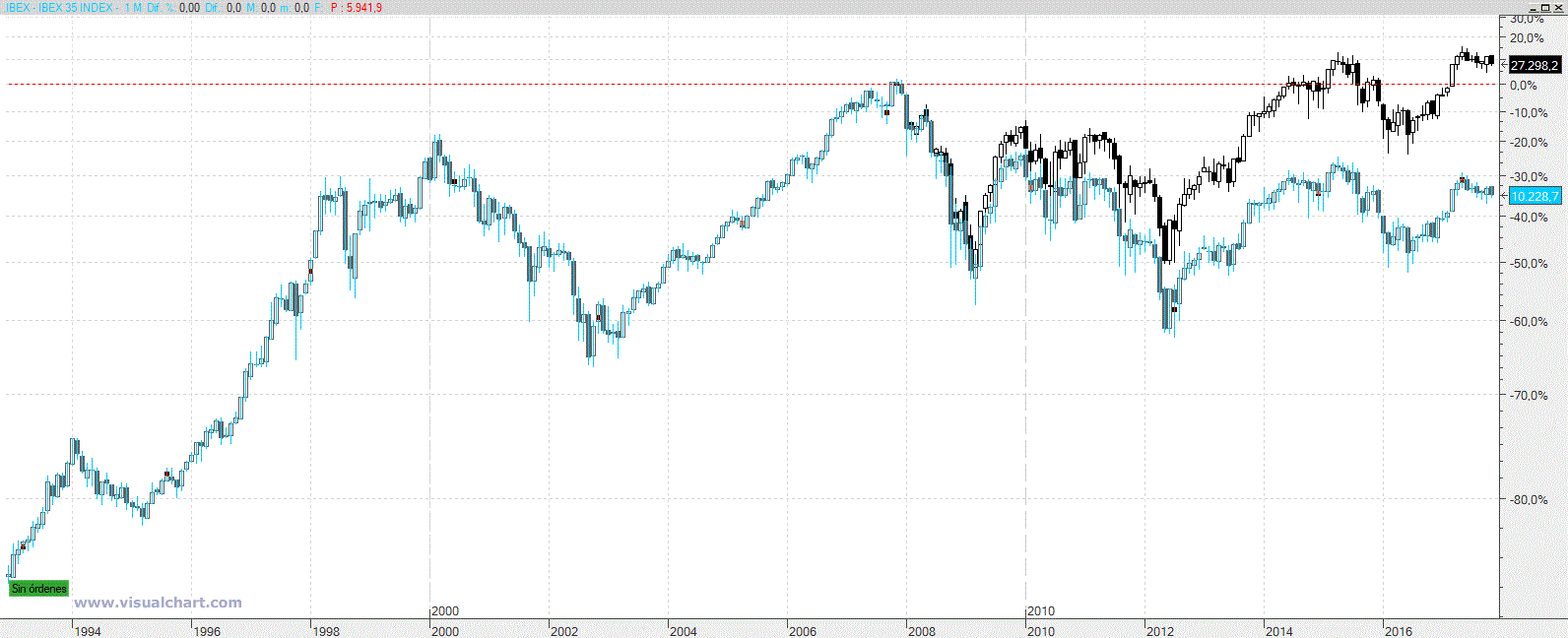 Scalping ibex: Se cumplen 10 años del....