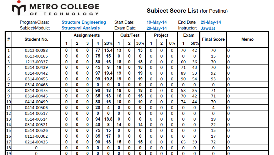 Civil and Structural Engineering Design and Technology Diploma: Score ...