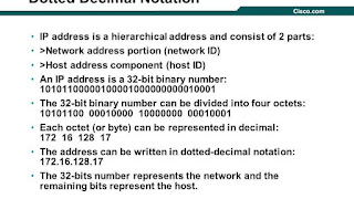 Dot-decimal notation