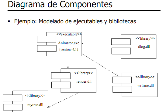 SGRE: Diagramas de Componentes