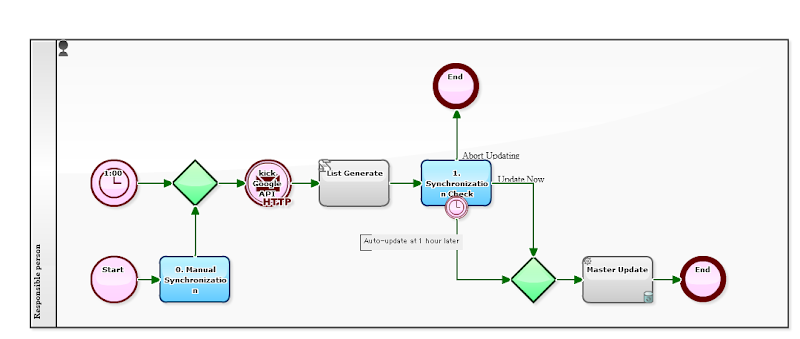 Workflow Sample: 2016