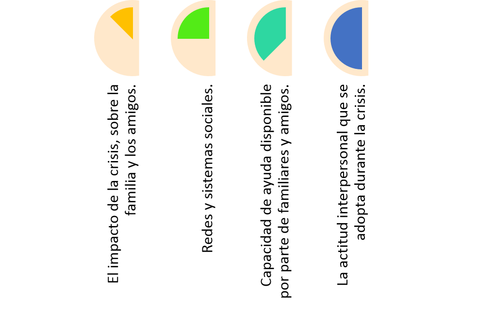 MODELO CASIC : MODELO CASIC