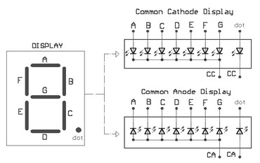 Como usar um display de sete segmentos - Marcio Cunha