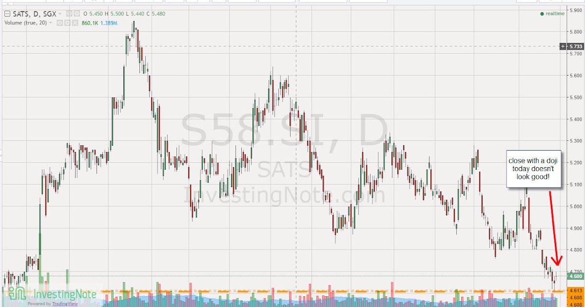 Singapore Shares Information: SATS
