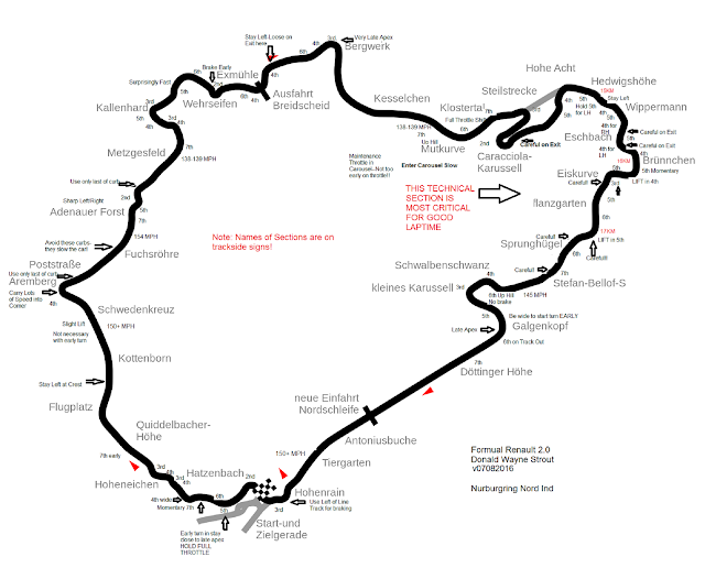 WS Speed Analytics: Nurburgring Nordschleife in the FR 2.0