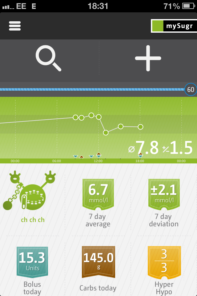 Every day ups and downs, a diabetes blog: mySugr Review - The best ...