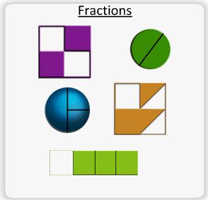 Interactive Whiteboard Resources for Smartboards: Math: Fraction ...
